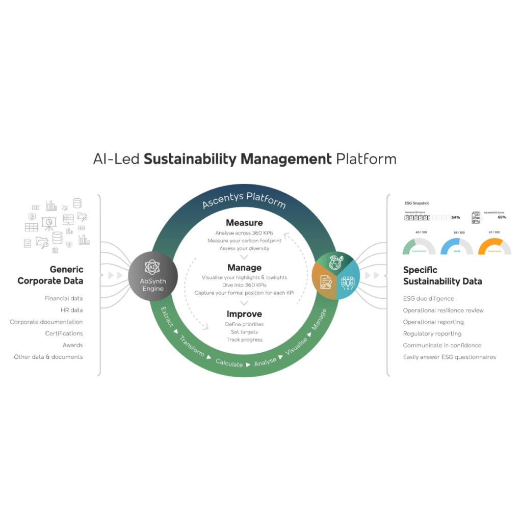 Ascentys ESG - Solution